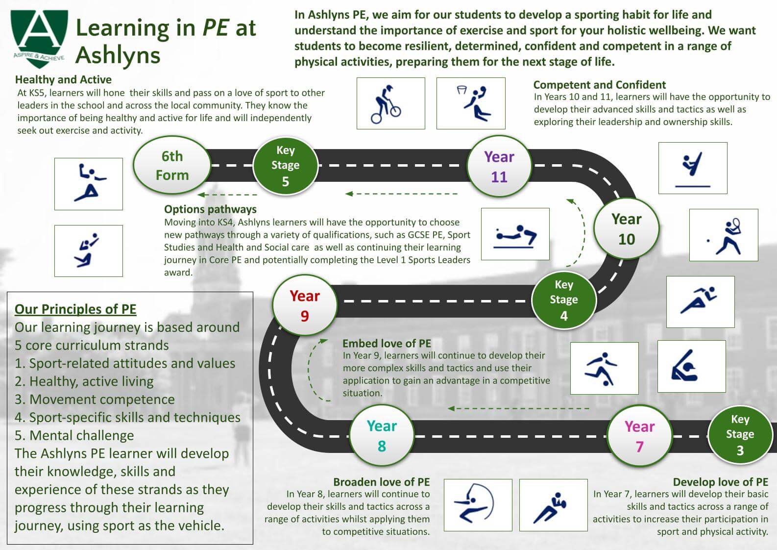 PE - Ashlyns School