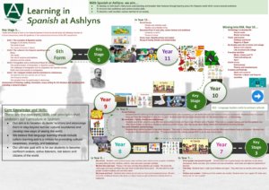 Spanish - Ashlyns School