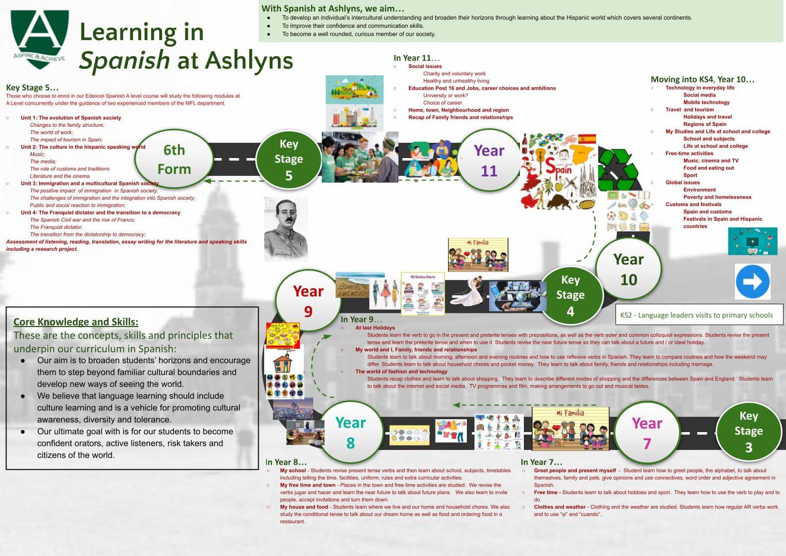 Spanish - Ashlyns School